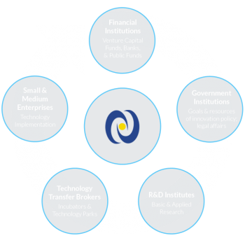 NTEC KUWAIT – National Technology Enterprises Company