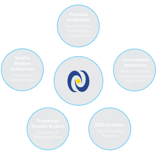 NTEC KUWAIT – National Technology Enterprises Company